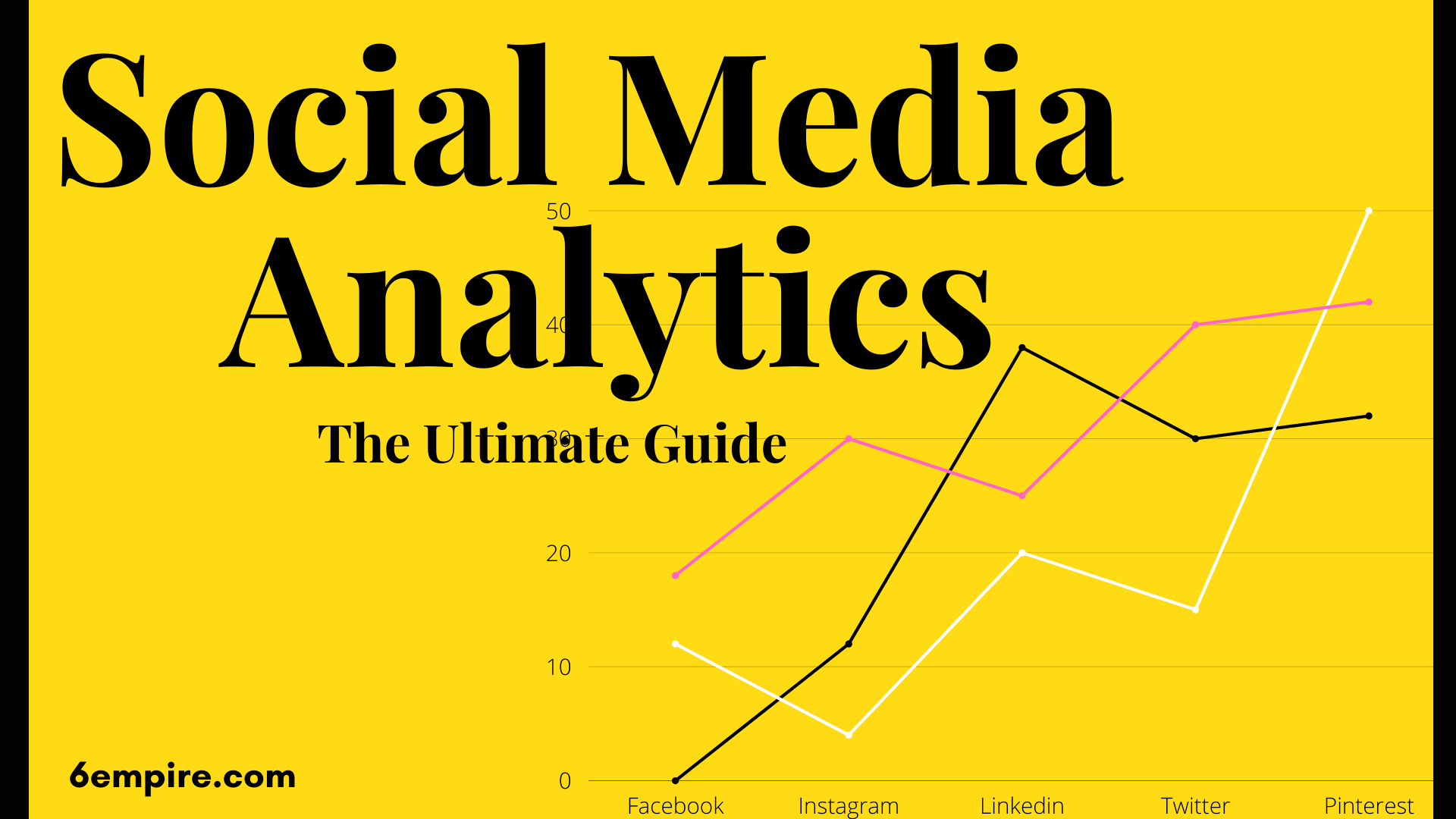 Social Media Analytics – The Ultimate Guide (Updated 2021) – 6Empire ...